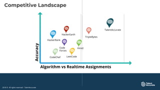 Talent accurate (DPASS) Pitch Deck | PPT