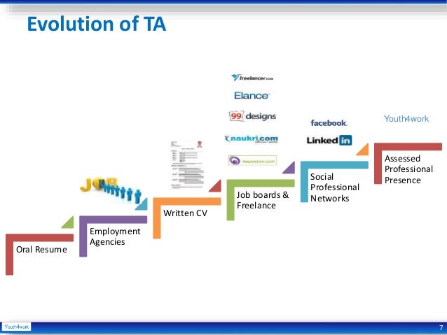 Talent Acquisition Trends