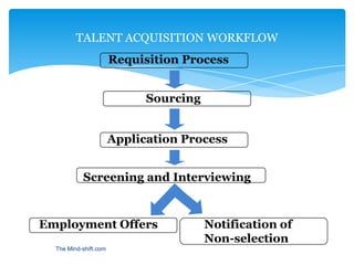 Talent acquisition | PPTX