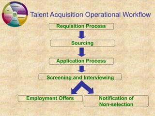 Talent Acquisition.ppt