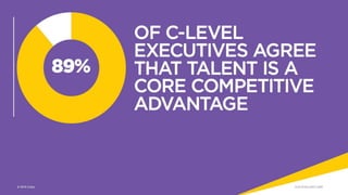 Talent Acquisition 360: Aligning Talent Practices with Business ...