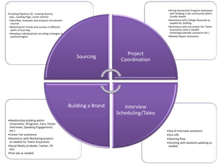 Talent acquisition coordinator workflow | PPTX