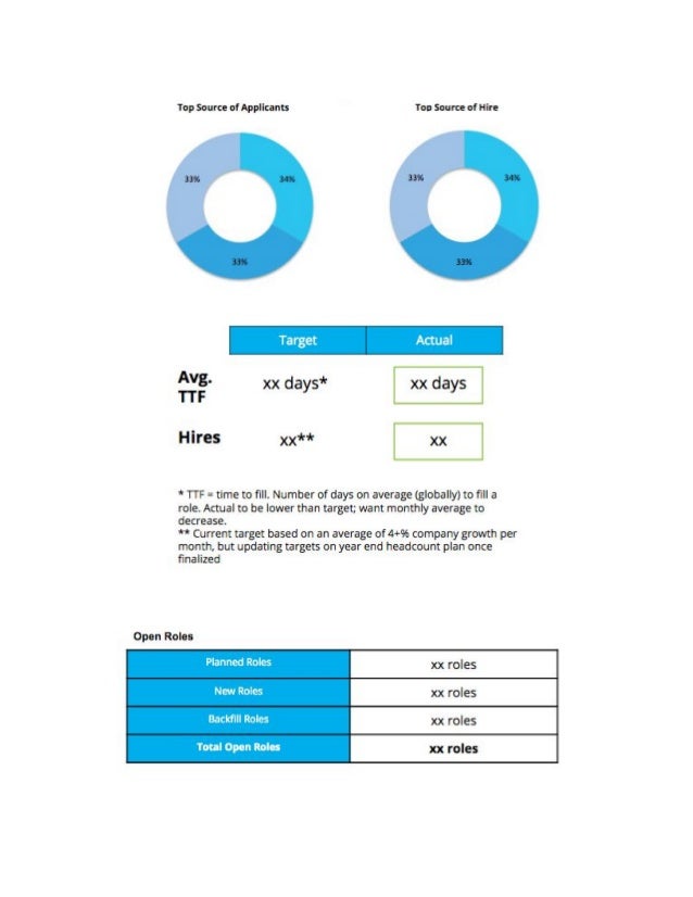 Talent Acquisition Global Reporting Dashboard (Hootsuite)