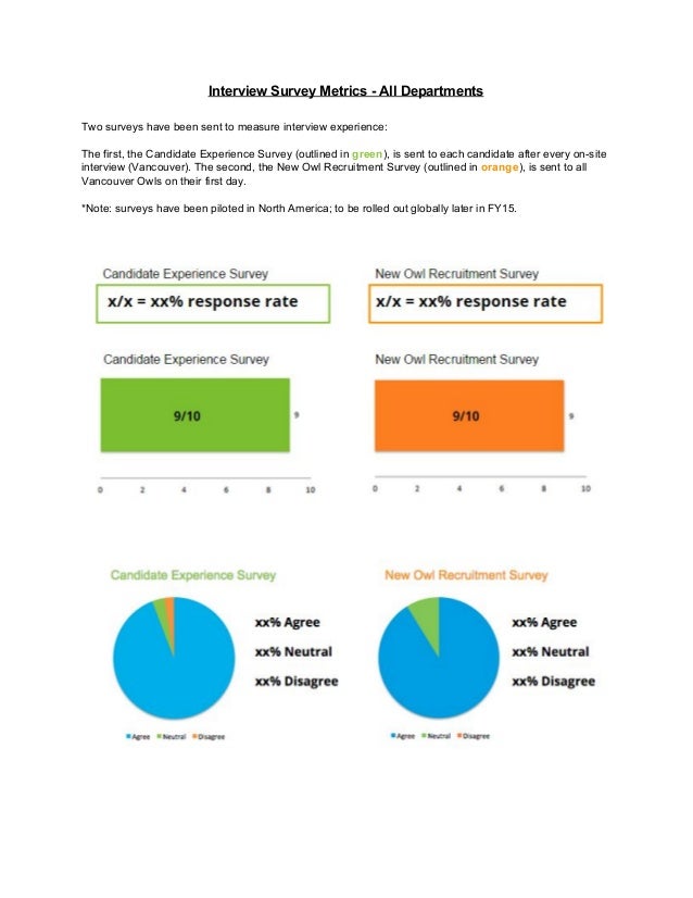 Talent Acquisition Global Reporting Dashboard (Hootsuite)