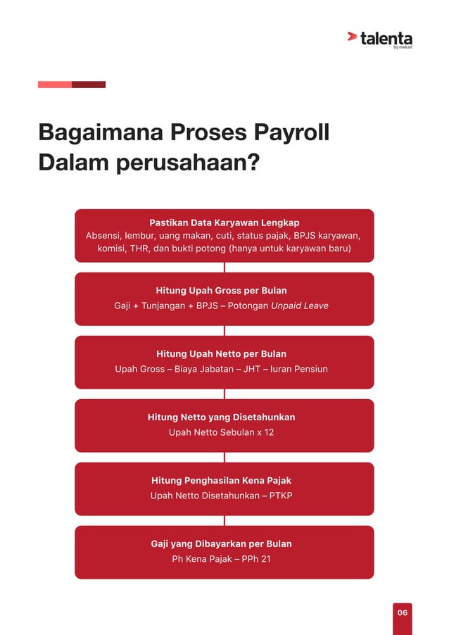 4 Langkah Mudah Menghemat Waktu Dalam Proses Payroll | PDF