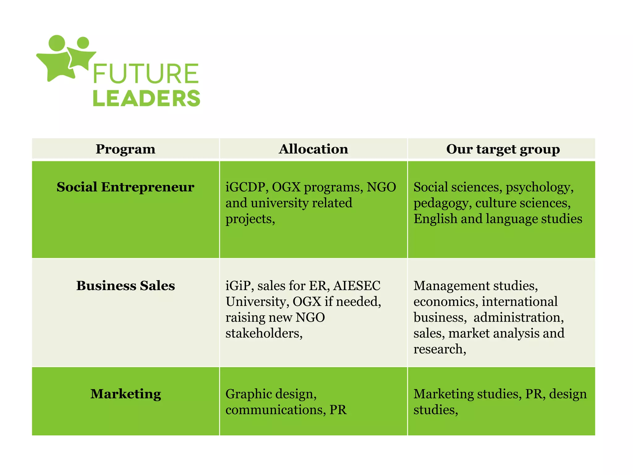 Talent allocation | PPT