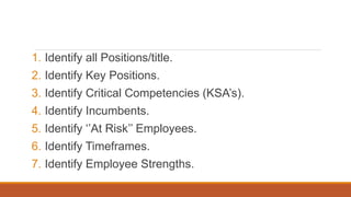 Talent analysis and planning techniques | PPT