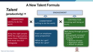 Talent and Value Creation_.pptx