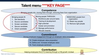 Talent and Value Creation_.pptx