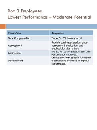 Talent assessment and succession | PPTX