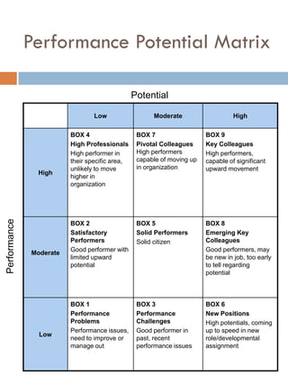 Talent assessment and succession | PPTX