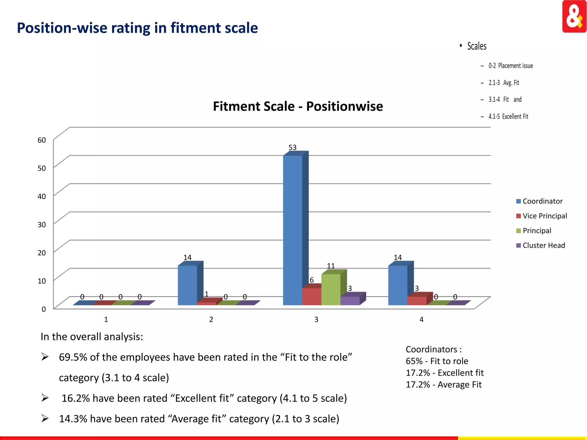 Talent Assessment of Critical Roles – Top 11Schools.pdf