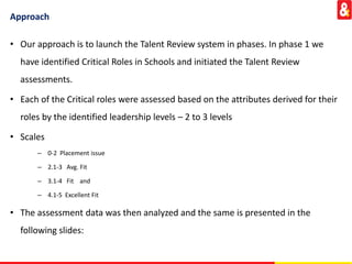 Talent Assessment of Critical Roles – Top 11Schools.pdf