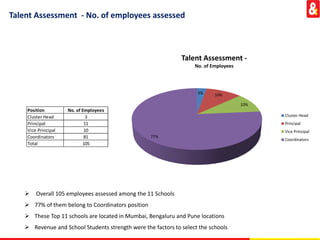 Talent Assessment of Critical Roles – Top 11Schools.pdf