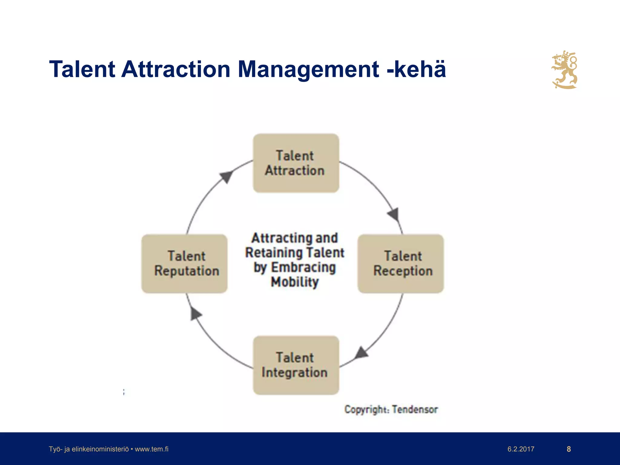 Talent attraction management, Laura Lindeman | PPT