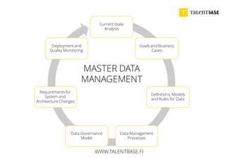 Talent Base Master Data Management Services | PDF