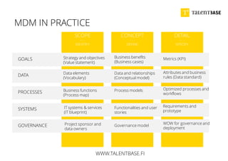 Talent Base Master Data Management Services | PDF