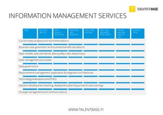 Talent Base Master Data Management Services | PDF