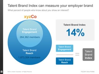 LinkedIn's Talent Brand Index | PPT