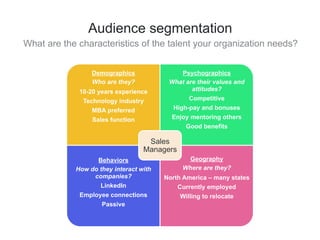 Talent Brand: The Intersection of Talent Acquisition and Marketing | PDF