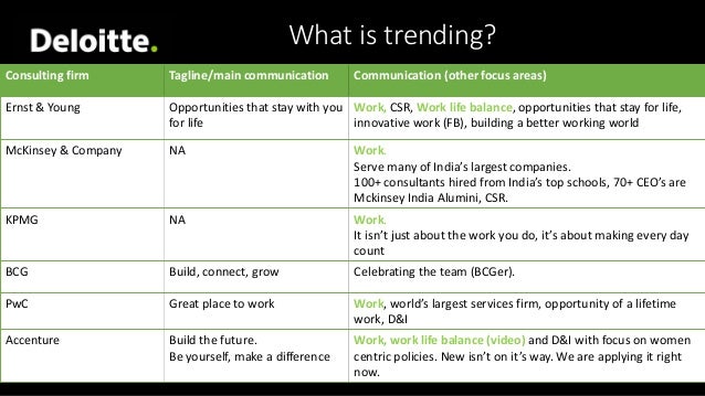 Talent Branding_Employer_Branding_Deloitte.pptx