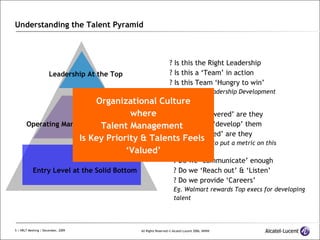 Talent Challenges Supriya Dhanda | PPT