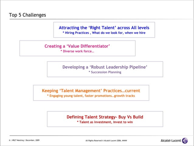 Talent Challenges Supriya Dhanda | PPT