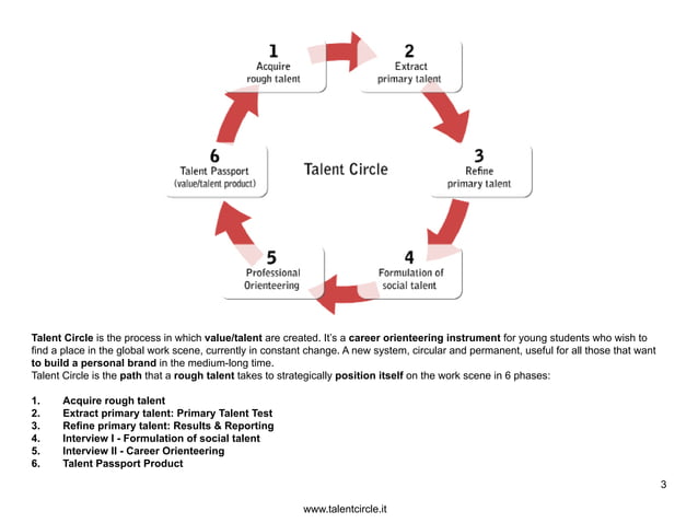 Talent Circle 4 students | PPT