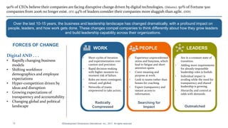 Rethinking Leadership Potential and Readiness | PPT