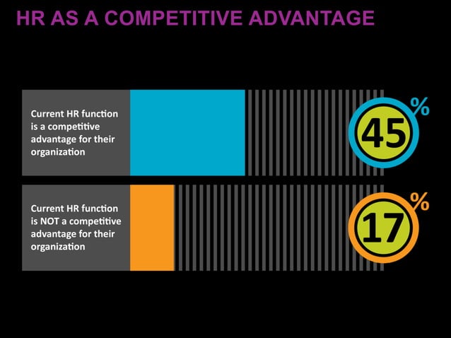 Talent Compass | PPT