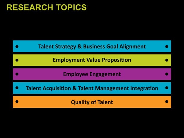 Talent Compass | PPT