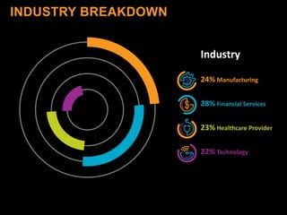 Talent Compass | PPT