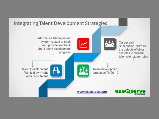 Talent Development As A Journey: from Competencies to Capabilities ...