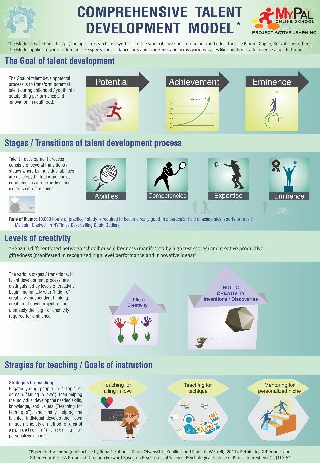 Talent development at Mypal Online infographic