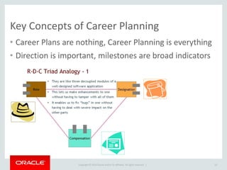 Lessons in Career Planning & Development | PPT | Free Download