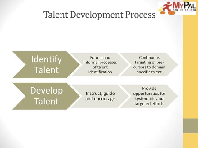 A comprehensive Talent Development model | PPT