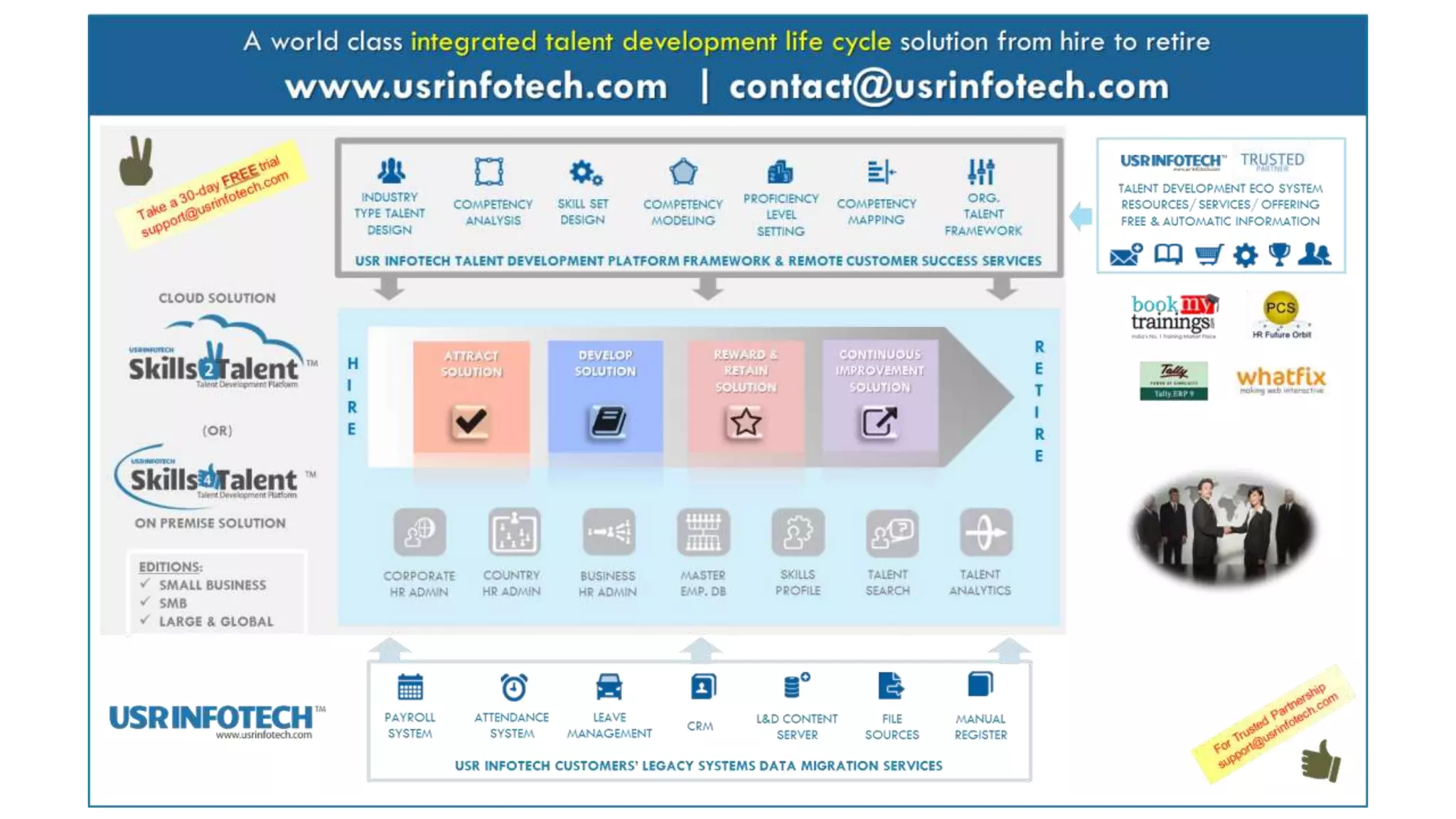 A world class integrated talent development life cycle solution from ...