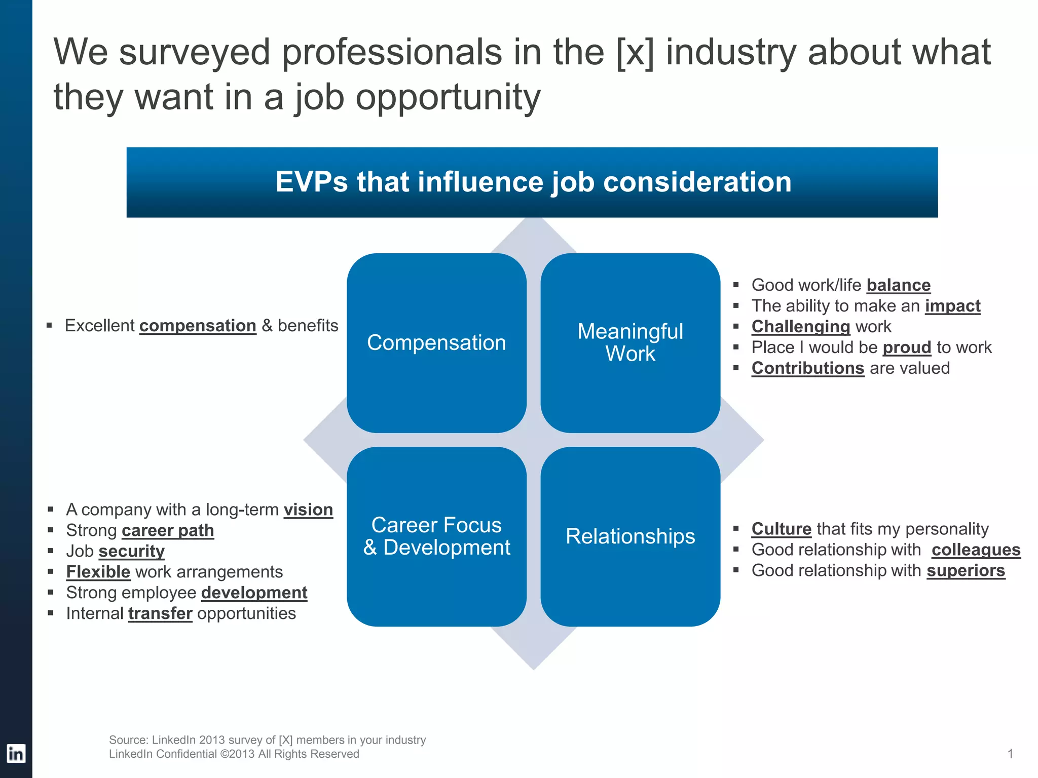 Talent drivers example slides | PPT