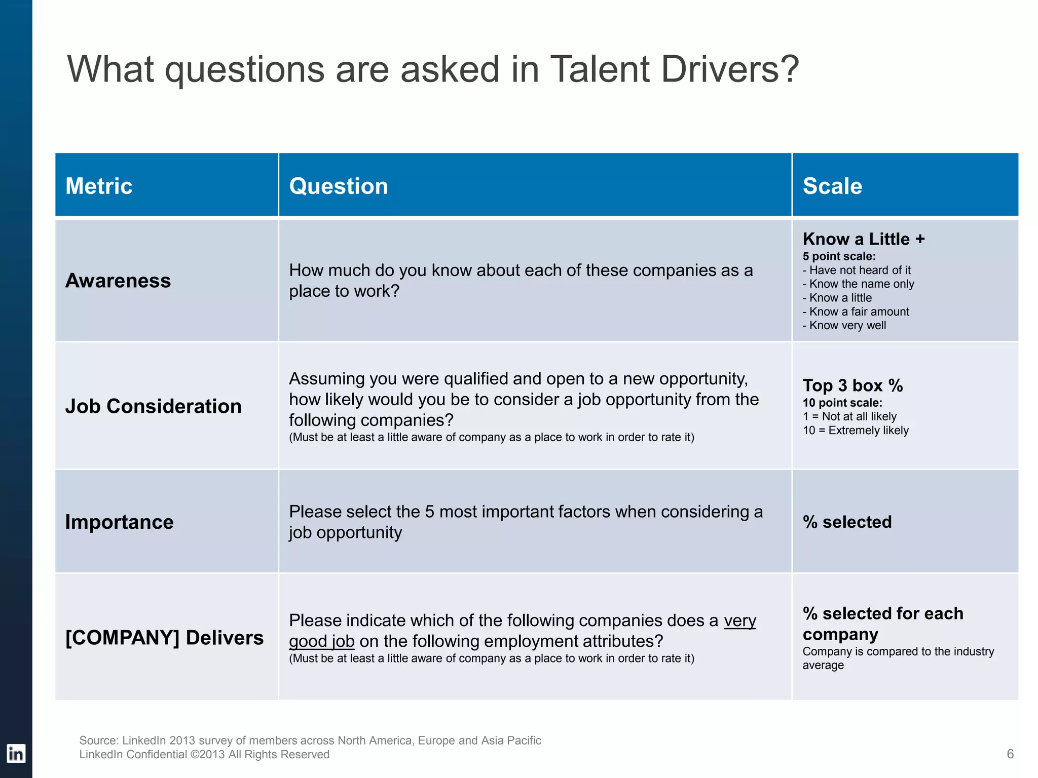 Talent drivers example slides | PPT