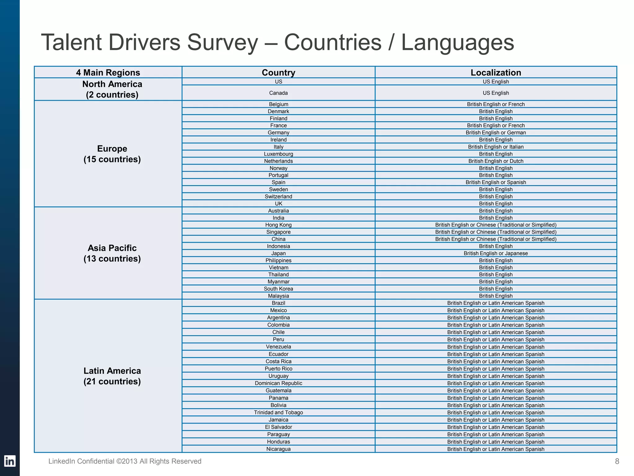 Talent drivers example slides | PPT