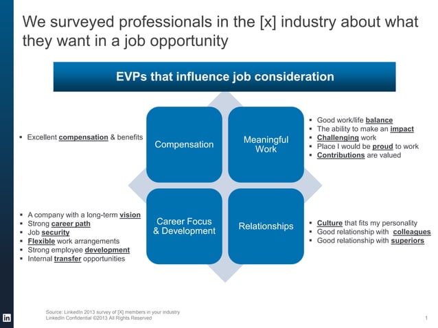 Talent drivers example slides | PPT