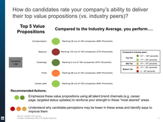Talent drivers example slides | PPTX