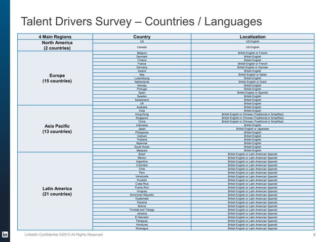 Talent drivers example slides | PPT