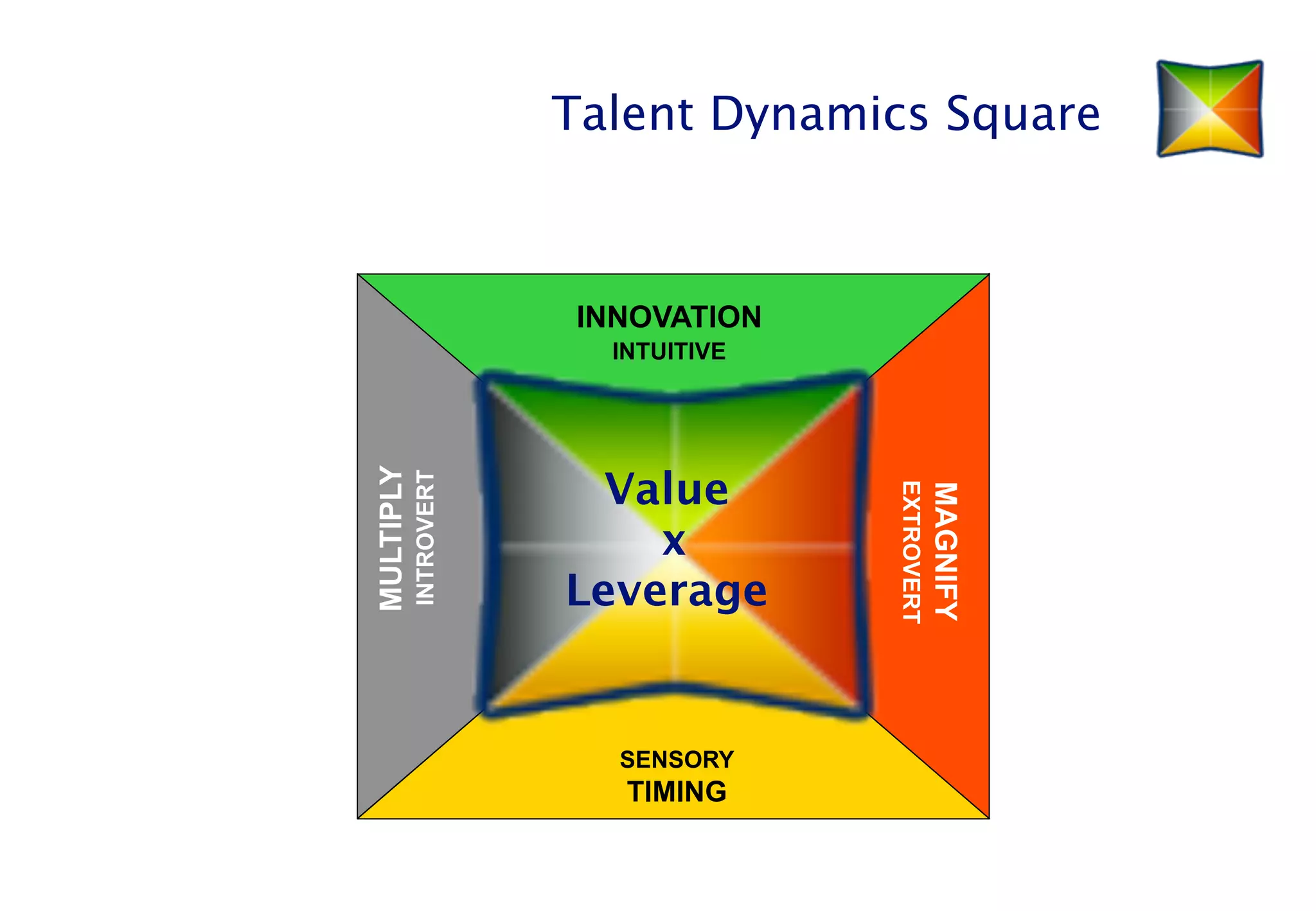 Talent dynamics square slides | KEY