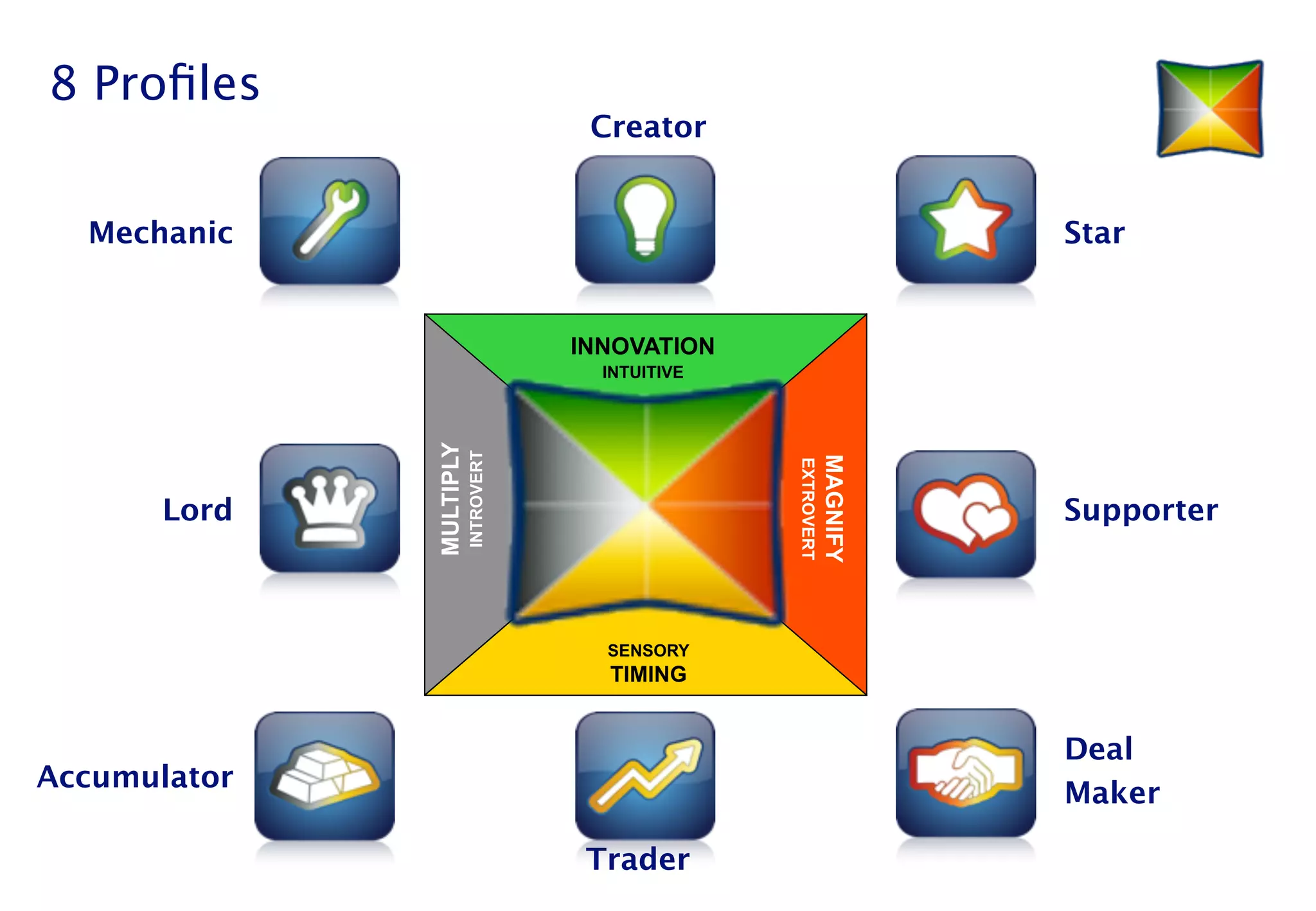 Talent dynamics square slides | KEY
