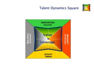 Talent dynamics square slides | KEY