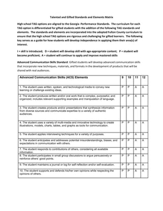 Talented and gifted standards and elements matrix | PDF