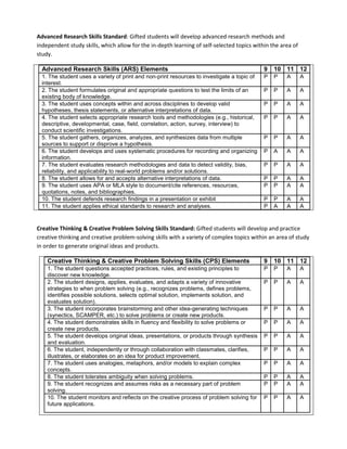 Talented and gifted standards and elements matrix | PDF