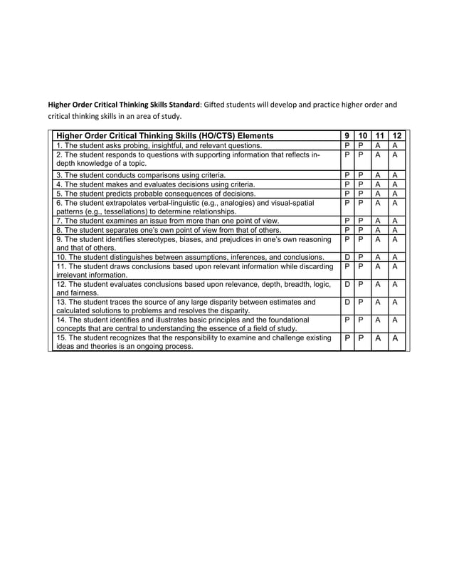Talented and gifted standards and elements matrix | PDF
