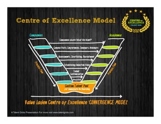 Talent Grids - Centre of Excellence | PDF